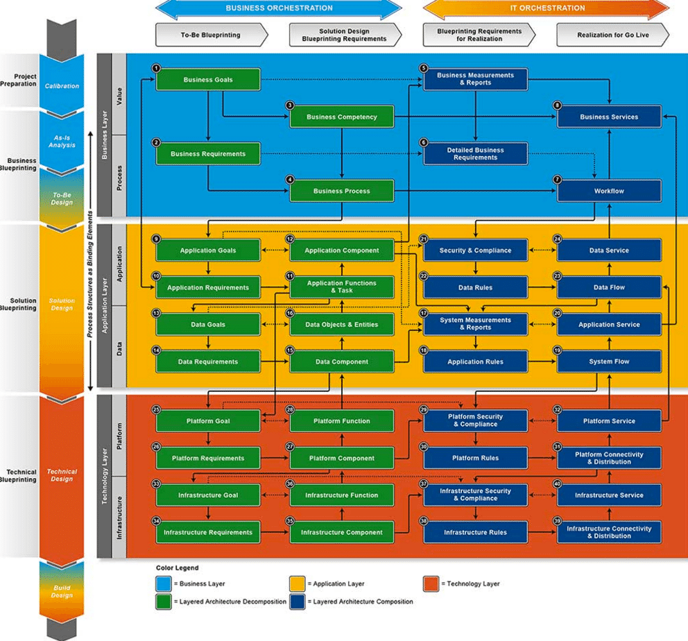 Software Architecture Diagram Visio House Ideas