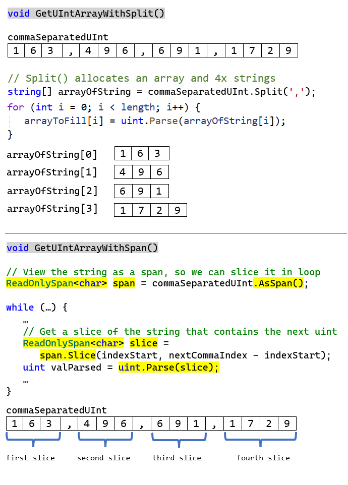 Improve C Code Performance With Span NDepend