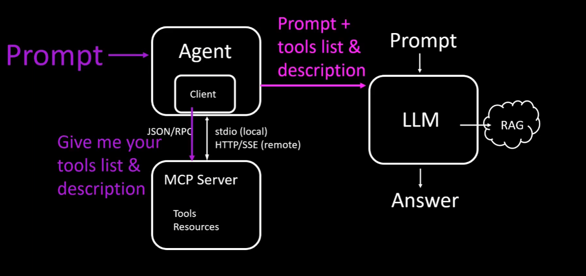 Developing an MCP Server with C#: A Complete Guide - NDepend Blog